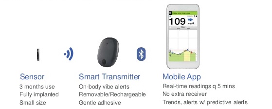 The Senseonics Eversense CGM could Surprise & Delight Users | Insulin ...